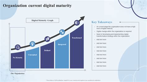 Top 10 Maturity Assessment Ppt Templates With Samples And Examples