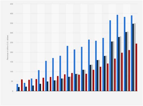 Statistical Analysis Microsoft Excel 2010 Amazon Fapsadox
