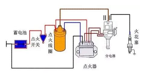 汽车ign是什么意思 有驾
