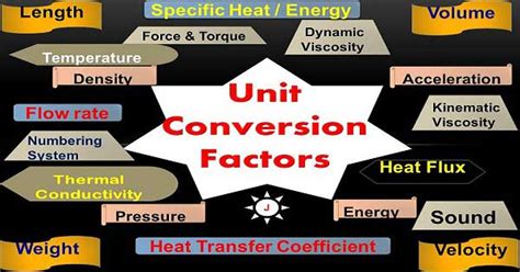 Unit Conversion Factors And Tables For Engineering Design Calculations