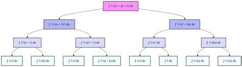 250300735 Ladder Self Improving Llms Through Recursive Problem