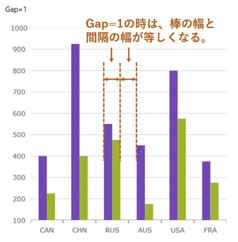 Xamdatachart 棒グラフの棒の太さを調整する Infragistics ナレッジ ベース