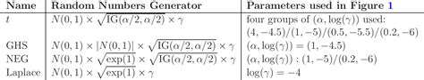 Table 1 From High Dimensional Feature Selection Using Hierarchical