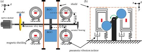 Figure 1 From New Experimental Limits On Exotic Spin And Velocity Dependent Interactions