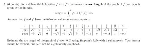 Solved 5 6 Points For A Differentiable Function F With F
