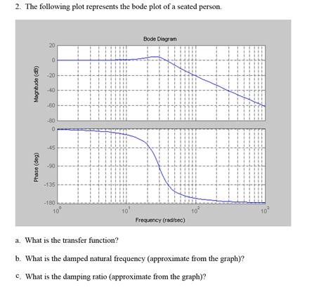 How To Use A Bode Plot In Multisim Live Womaz