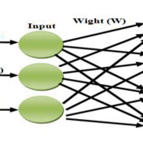 Schematic Diagram Of Radial Basis Function Networks Download Scientific Diagram