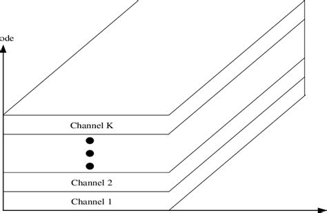 9 Code Division Multiple Access Download Scientific Diagram