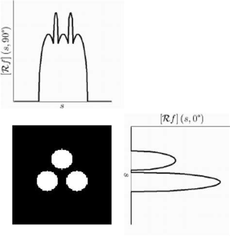 Horizontal And Vertical Projections Of A Binary Image Black 0 White Download Scientific