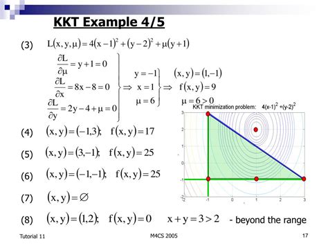 Ppt Tutorial 11 Constrained Optimization Lagrange Multipliers Kkt