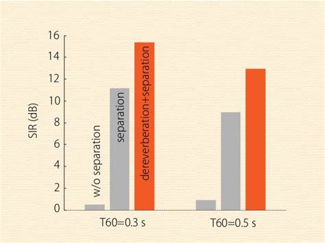 Speech Enhancement For Distant Talking Speech Recognition
