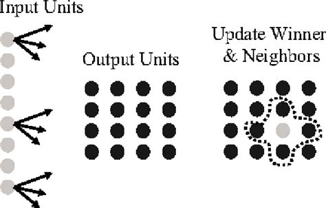 figure 1 from a speculative parallel algorithm for self organizing maps