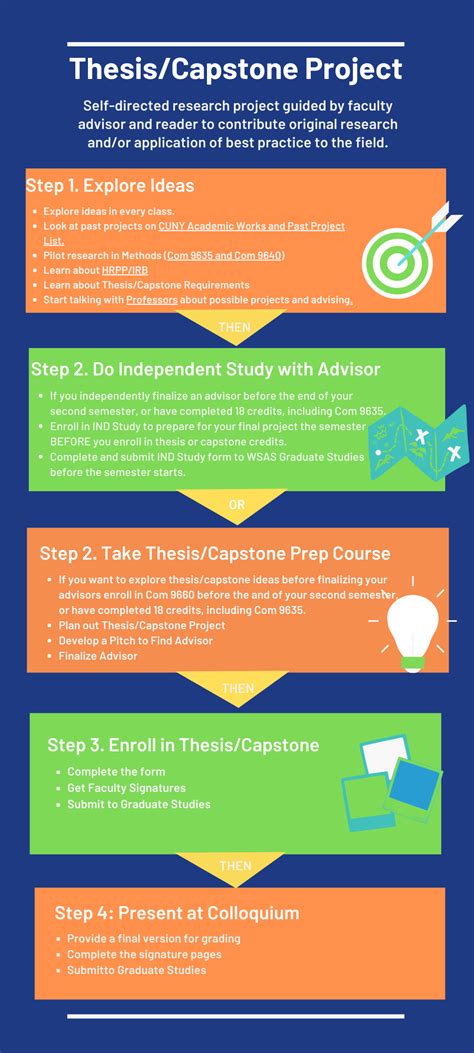 Capstone Vs Thesis At Angela Link Blog