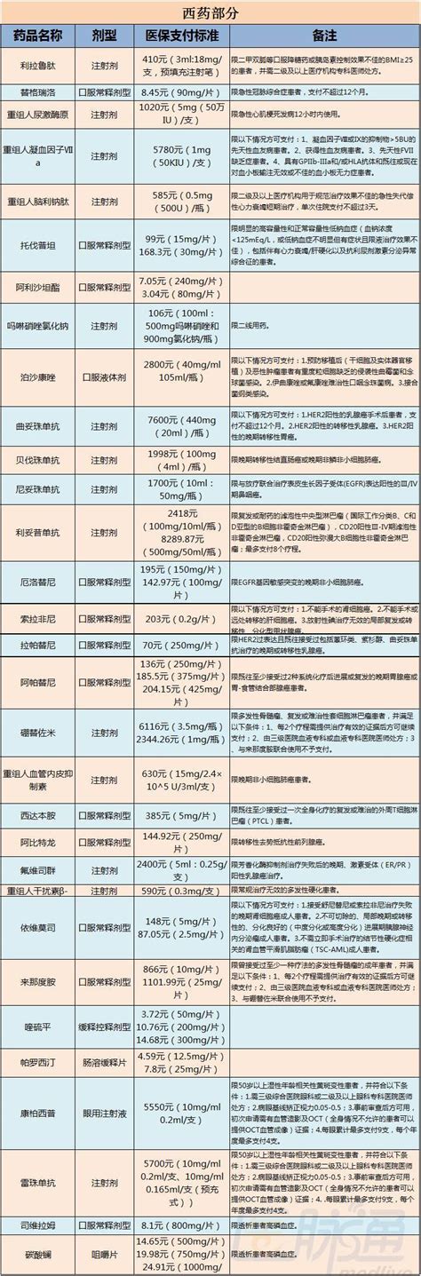 2017医疗器械医保目录20医保目录医疗器械分类目录大山谷图库