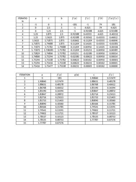 Iteration Pdf Chaos Theory Theoretical Computer Science