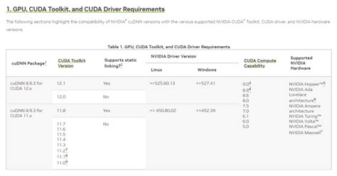 Cudacudnnのインストール方法（windows）｜python Tech