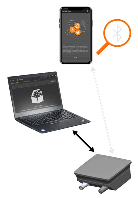 Bt Mesh Applikationen