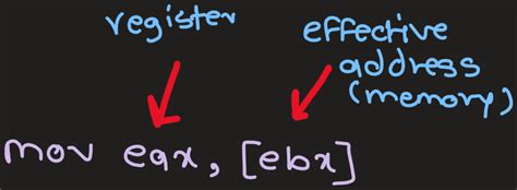 assembly language addressing modes road to binary exploitation