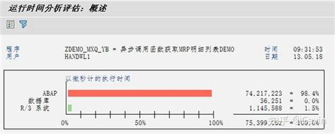 SAP ABAP程序优化 多线程并行处理 知乎