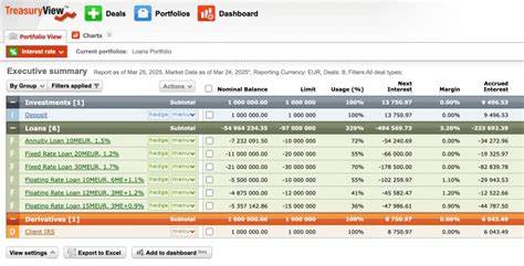 Gbp £ Market Rates Yield Curves Swaps Central Bank Rates Gbp £ Market Rates Yield Curves Swaps Central Bank Rates
