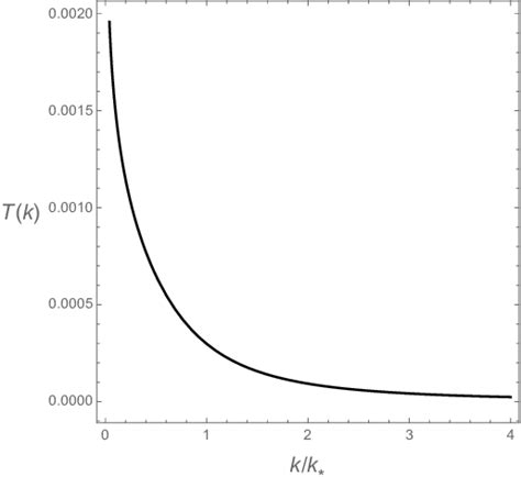In The Above Plot We Depict The Amplitude Of Dipolar Modulation Or Download Scientific Diagram