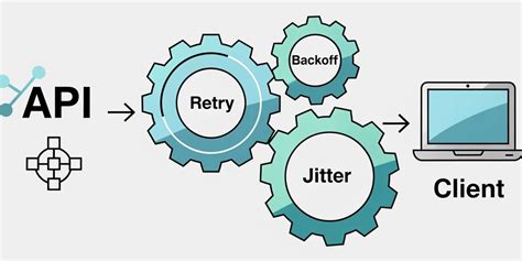 When Apis Fail A Developers Journey With Retries Back Off And Jitter Dev Community