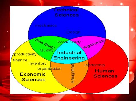 What Is Industrial Engineering Ppt