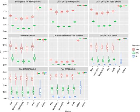 Binless Matrices Show High Correlation Across Biological Replicates Download Scientific