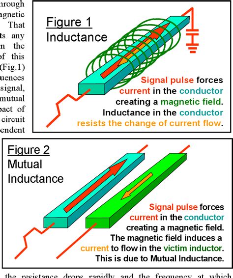 Figure 1 From Tools For On Chip Interconnect Inductance Extraction Semantic Scholar