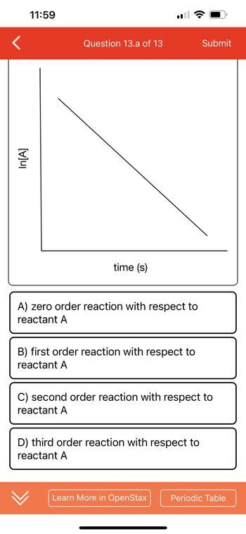 Answered Chemists Graph Kinetic Data To Determine Rate Constants And The Order Of Reactions