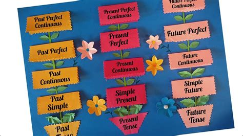 Tense English Tlm Tenses English Working Model English Grammar Easy Tlm English Tenses