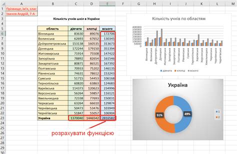 Нотатки вчителя інформатики 7 клас Практична робота Табличний процесор