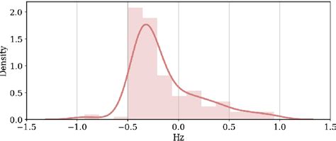 Figure 9 From Inclusion Of Frequency Nadir Constraint In The Unit Commitment Problem Of Small