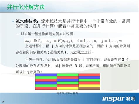 Mpi并行编程入门