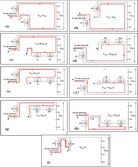 The Possible Configurations Of The Proposed Nine Level Inverter Download Scientific Diagram