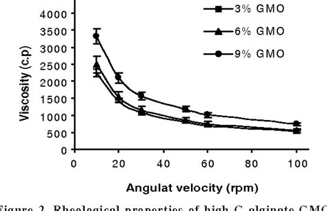 Figure 2 From A Novel Liquid Effervescent Floating Delivery System For Sustained Drug Delivery
