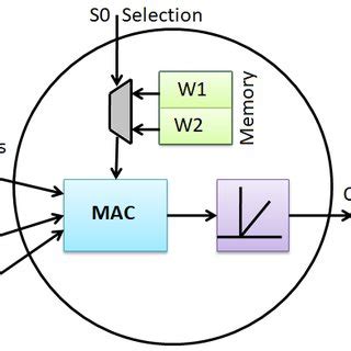 Proposed Node Structure Download Scientific Diagram
