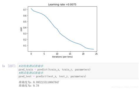 吴恩达 神经网络和深度学习 第四周编程作业吴恩达神经网络bianchengzuoye Csdn博客
