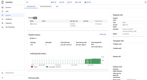 Dataflow Pipeline Page