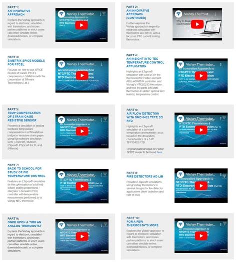 Vishay Completes Thermistor Simulation Video Series