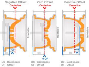 What Is Wheel Offset And How To Measure It Mechanic Times
