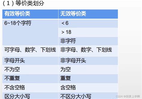 软件测试基础（黑盒）（白盒）黑盒 白盒 重点知识 Csdn Csdn博客