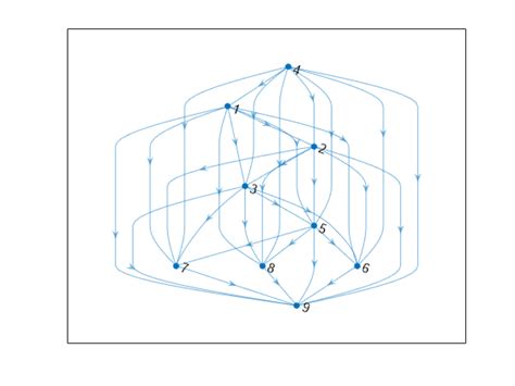 transclosure transitive closure matlab