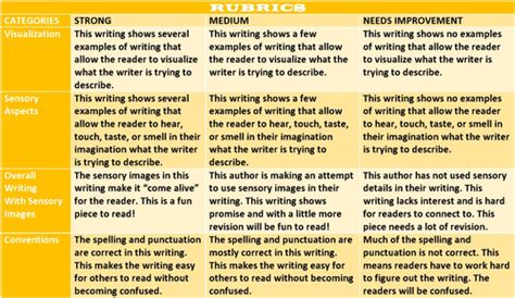 Sensory Imagery Scaffolding Notes Teaching Resources