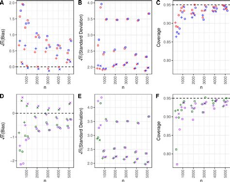 Table 1 From Variable Importance Measures For Heterogeneous Causal Effects Semantic Scholar