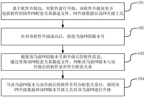 Firmware Upgrade Method And Device Eureka Patsnap
