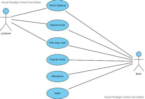Solution Use Case Diagram Using Uml Studypool