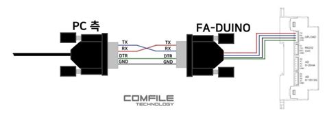 Cáp Fa Duino Rs232 Programming Lead 7ft Dài 2m Cable Db9 Female To 4 Pin Module Serial Port For