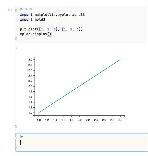 mpld3 working with jupyter but only partially with datalore problems and bugs datalore forum