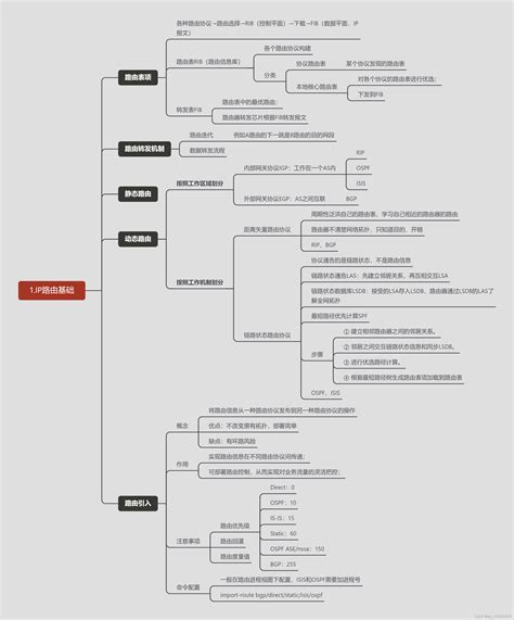 华为hcip datacom学习笔记之ip路由基础 华为hcip思维导图 csdn博客